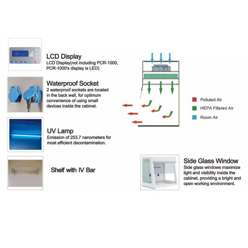 Cabina de PCR PCR-1000 | OneLab